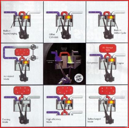 Split-cycle engine technology to challenge EVs and hybrids | Torque News